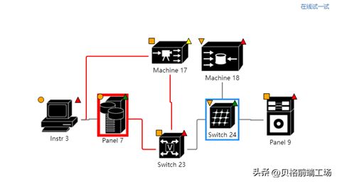 Gojs—交互式图表开发的神器（海量案例） Csdn博客