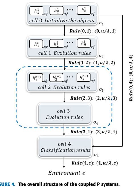 Figure 1 From A Gated Graph Neural Network With Attention For Text