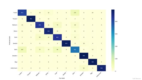 Pytorch实现cnn卷积神经网络基于pytorch的cnn Csdn博客