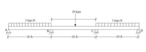 Solved For The Figure Shown Analyze The Continuous Slab Chegg Com