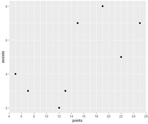 How To Use Scalexcontinuous In Ggplot2 With Examples