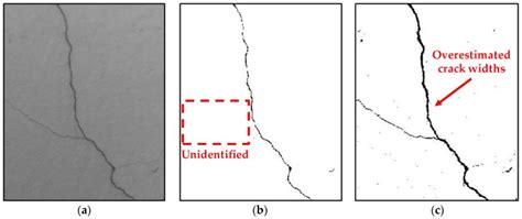 Concrete Crack Identification Using A Uav Incorporating Hybrid Image Processing Abstract