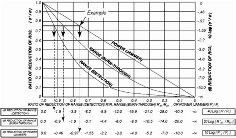 Electronic Warfare And Radar Systems Engineering Handbook Radar Cross