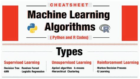 Cheatsheet Python And R Codes For Common Machine Learning Algorithms