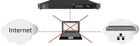 License Activation Fails