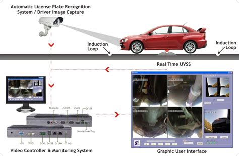 Anprlpr At Best Price In New Delhi By S5 Security Systems Private