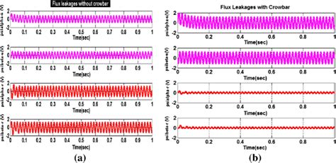 Represents The Three Phase Grid Currents Derived From 17 19 While Download Scientific