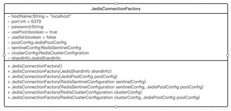 spring 项目中使用redis meama 博客园