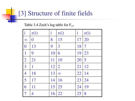 Ppt Finite Fields Powerpoint Presentation Free Download Id 9529097