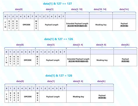 详解 Websocket 阿里云开发者社区