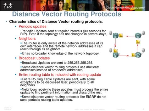 Ppt Distance Vector Routing Protocols Powerpoint Presentation Free Download Id3971743