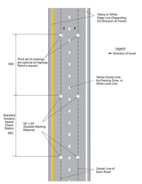 620 2 Pavement And Curb Markings Mutcd Chapter 3b Engineering Policy Guide Engineering