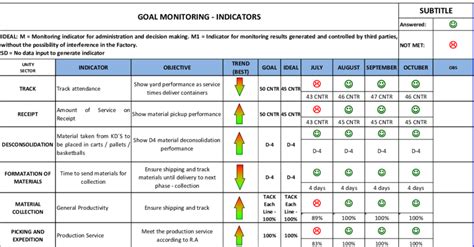 Verification Phase Checklist Source Own Authorship 2019 Download Scientific Diagram