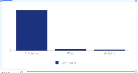 can t populate chart with custom variable data 💬 queries and