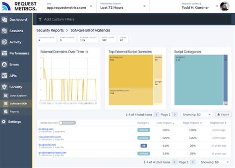Announcing Custom Metadata Reports And Filters Request Metrics 🦥
