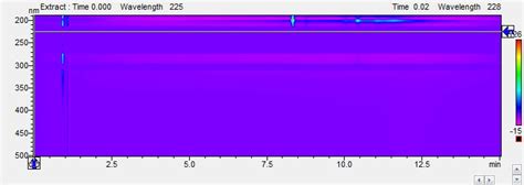Pda Detector Lack On A Wavelength Range Why Researchgate