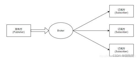简述 Mqtt协议概念mqtt Request Csdn博客