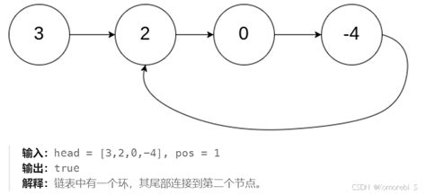 Leetcode Hot 100——easy题（python）leetcode Hot100 Python Csdn博客