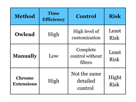 How To Mass Unfollow On Twitter X The Right Way In 2025