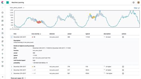 Kibana Features List Elastic