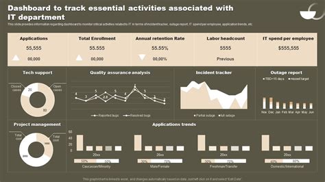 Dashboard To Track Essential Activities Associated Strategic