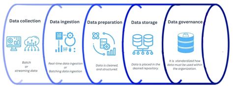 Disleve Kanku Ms On Linkedin Dataengineering Datapipelines