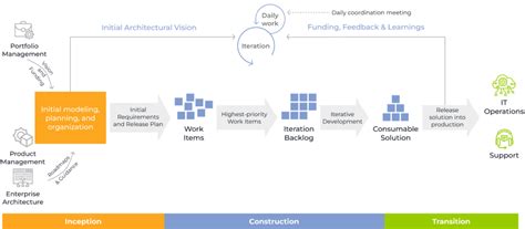 Delivery Framework Instinctools