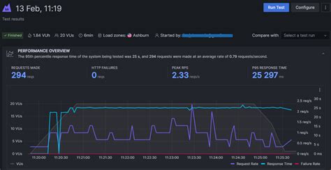 Rds Sql Server Improvements Aws Repost