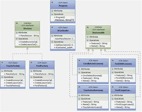 Abstract Factory Design Pattern Codex Square