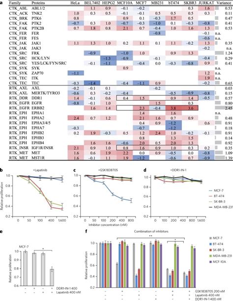 Ultra Deep Tyrosine Phosphoproteomics Enabled By A Phosphotyrosine