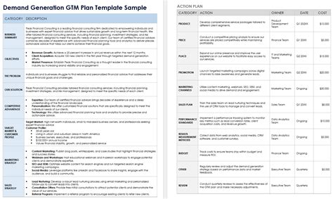 Go To Market Strategy Examples And Gtm Plan Samples