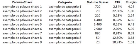 Gráfico De Dispersão Em Python Posicionamento X Volume De Buscas Vinicius Stanula Seo