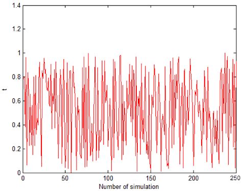 Comparative Analysis Of Bilinear Time Series Models With Time Varying And Symmetric Garch