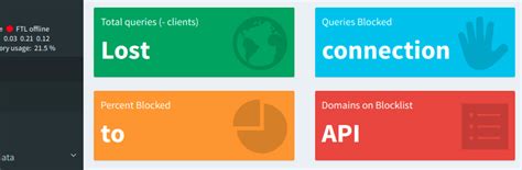 Lost Connection To Api Ftl Offline Help Pi Hole Userspace