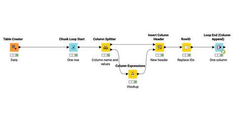 Creating A Sequence Of Columns Knime Community Hub