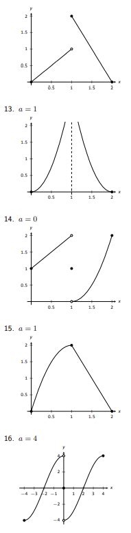 Solved In Exercises 1118 A Graph Of A Function F Is Given Chegg Com