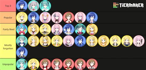 The Results Of The Vocaloid Popularity Poll Rprojectsekai
