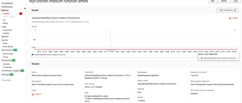 Add Monitoring To Your Amplify App By Using Amplify Framework By Rui