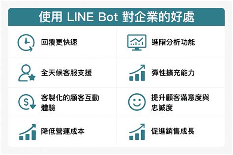 【完整教學】5 分鐘打造 Line Bot／line 聊天機器人