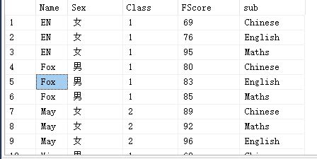SQL 行列转换及列转行 星伴同行