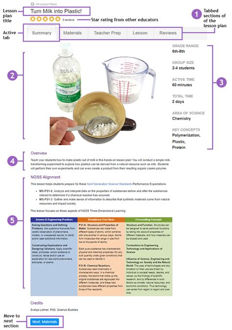 How To Use A Science Buddies Lesson Plan Science Buddies Blog