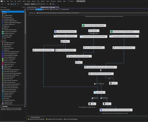 Dynamics 365 Crm— Power Automate Best Practices By Mustaque Ehiya