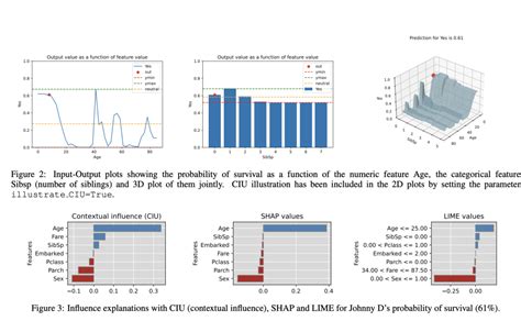 This Ai Paper Introduces Py Ciu A Python Package For Contextual