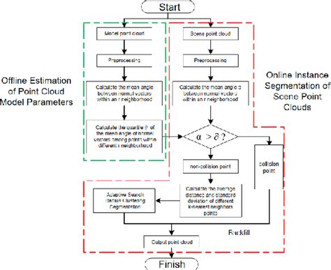Figure 1 From Point Cloud Segmentation Algorithm Based On Improved Euclidean Clustering