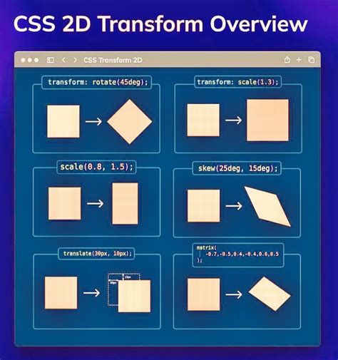 Vishal Ravanank On Linkedin Webdevelopment Frontend Html Css