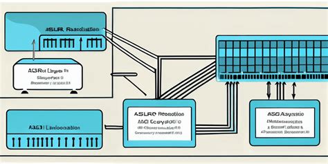 Aslr And Buffer Overflow Attacks Blue Goat Cyber