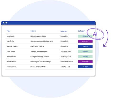 Ai E Mail Classification Mailytica
