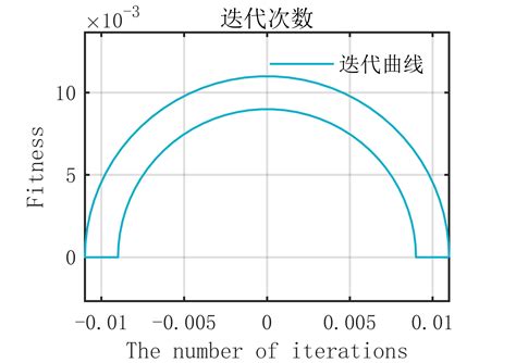【matlab】bigru神经网络时序预测算法 csdn博客