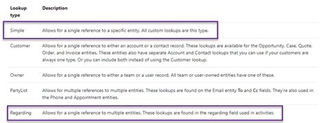 filtering on activity regarding with power automate for dynamics 365