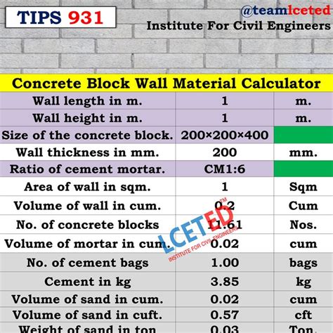 Concrete Block Calculator Estimator Blockwork Mortar Material Estimator